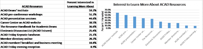 The 2017 ACAD Member Survey - ACAD